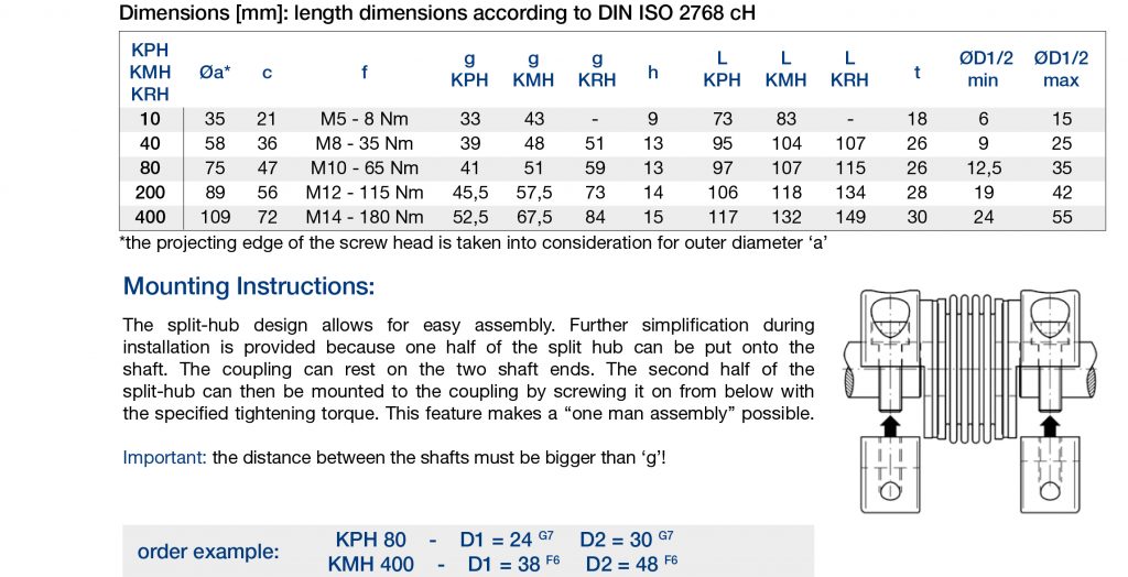 کوپلینگ JAKOB سری KPH